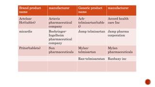 Antihypertension drugs | PPTX
