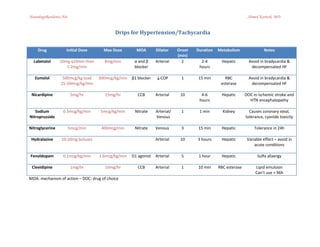 Antihypertensive | PDF