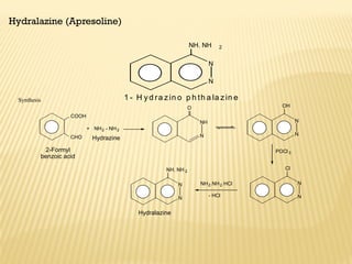 Antihypertensive | PDF