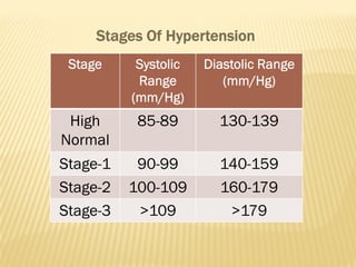 Antihypertensive Pdf 0049