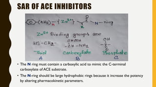 Antihypertensive | PPT