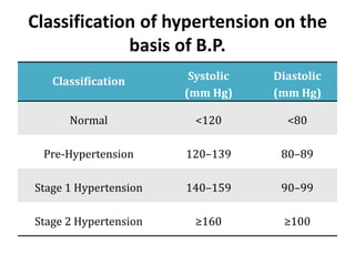 Anti Hypertensive.pptx