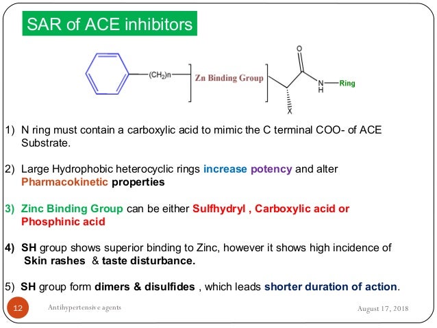 Antihypertensive agents