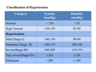 antihypertensive_agents.pdf
