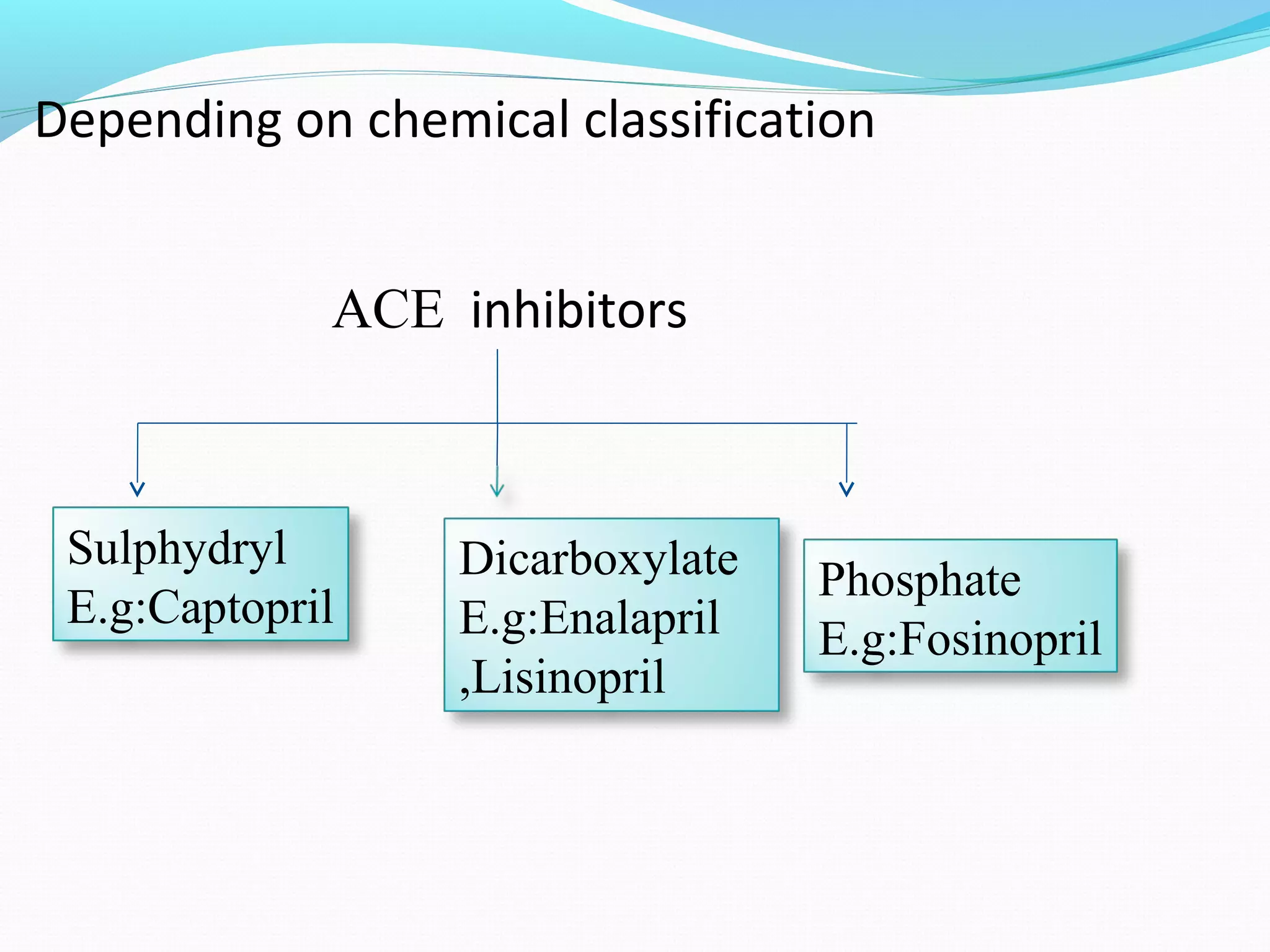 ANTI HYPERTENSIVE AGENTS [MEDICINAL CHEMISTRY] BY P.RAVISANKAR ...