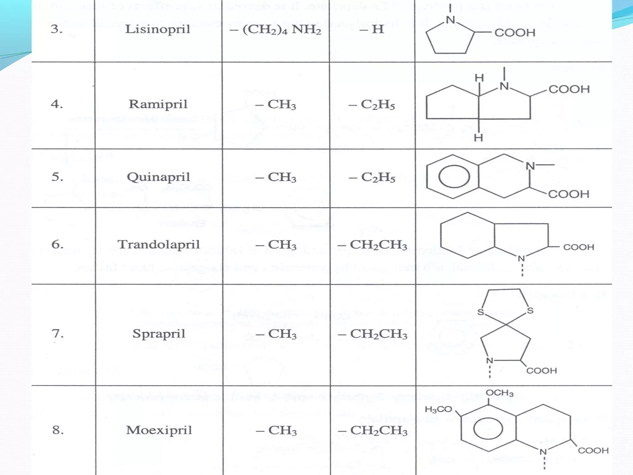 ANTI HYPERTENSIVE AGENTS [MEDICINAL CHEMISTRY] BY P.RAVISANKAR ...