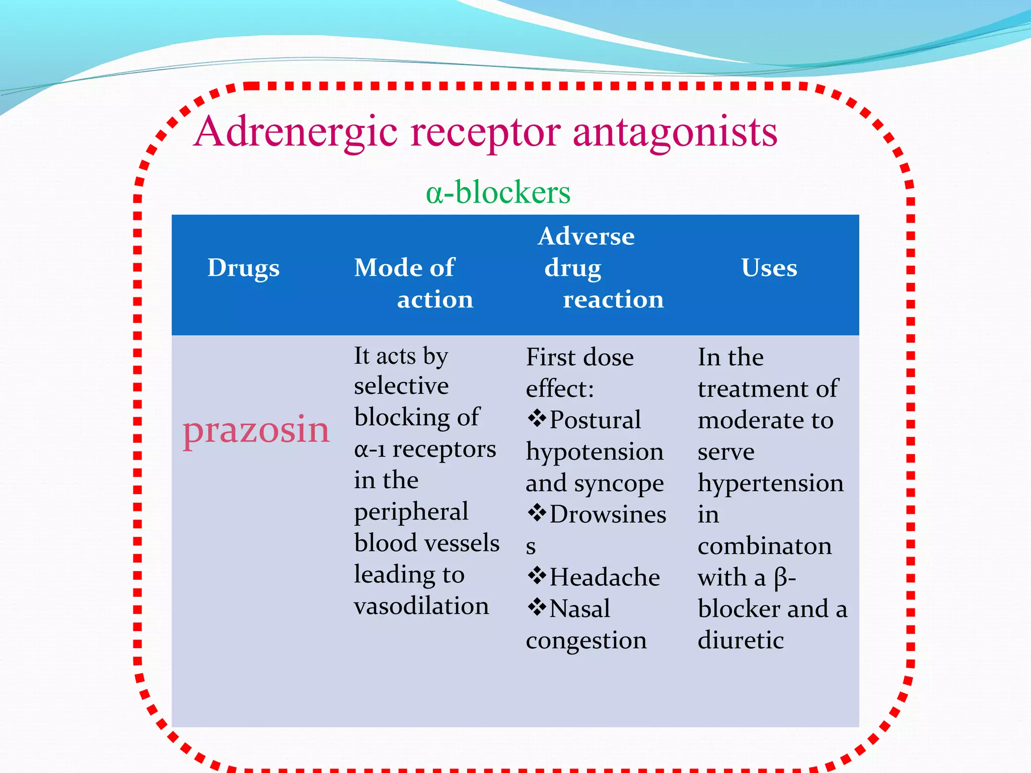 ANTI HYPERTENSIVE AGENTS [MEDICINAL CHEMISTRY] BY P.RAVISANKAR ...