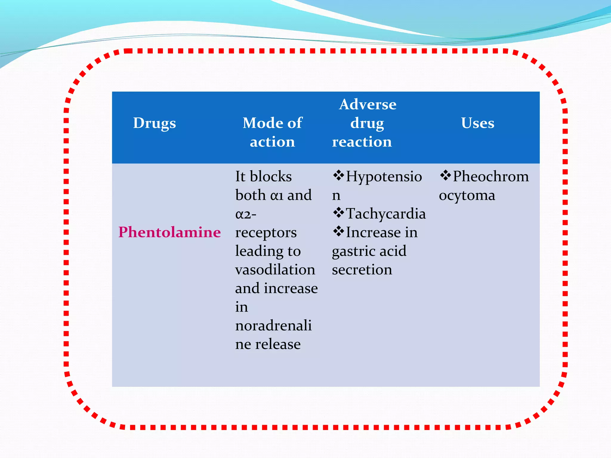 ANTI HYPERTENSIVE AGENTS [MEDICINAL CHEMISTRY] BY P.RAVISANKAR ...