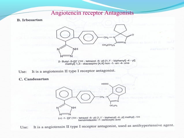 ANTI HYPERTENSIVE AGENTS [MEDICINAL CHEMISTRY] BY P.RAVISANKAR ...