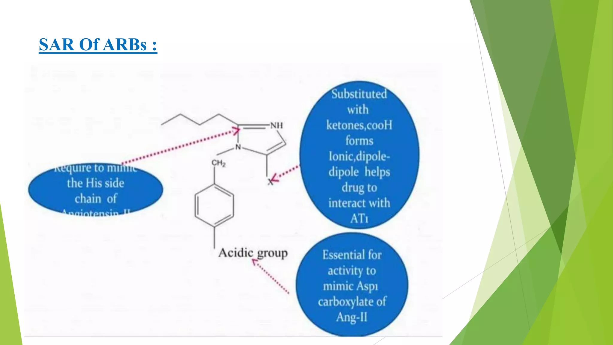 Medicinal Chemistry of Antihypertensive agents pptx | PPTX