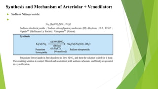 Medicinal Chemistry of Antihypertensive agents pptx | PPTX