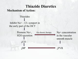 antihypertensive_agents Department of pharmacology | PPT