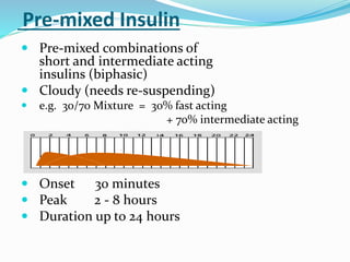 Antihypertensive and antidiabetic DrugsDrugs.pptx