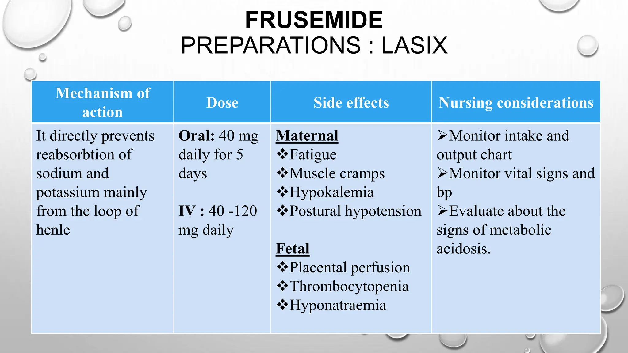 Antihypertensive and diuretics action& side effects.pptx