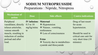 Antihypertensive and diuretics action& side effects.pptx