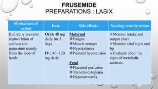 Antihypertensive and diuretics action& side effects.pptx