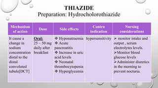 Antihypertensive and diuretics action& side effects.pptx