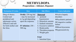 Antihypertensive and diuretics action& side effects.pptx
