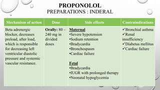 Antihypertensive and diuretics action& side effects.pptx