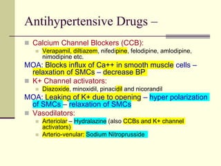 anti hypertensive copy.pptx