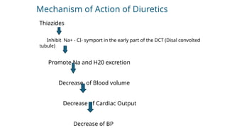 antihypertensive drug by Jewel Paul Pharm D 2nd yr.pptx