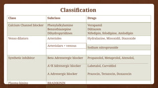 ANTI HYPERTENSIVE DRUG Pharmacology .pptx