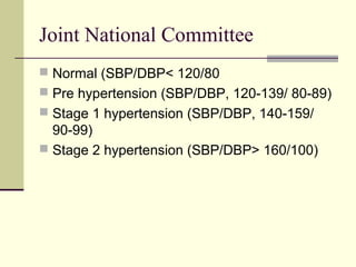 Antihypertensive drugs | PPT
