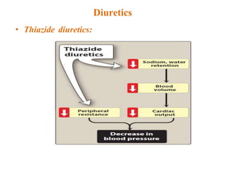 Antihypertensive drugs | PPT