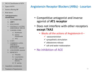 Antihypertensive drugs | PPTX