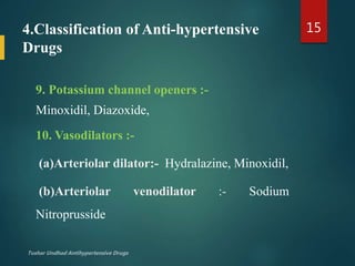 Antihypertensive Drugs.pptx