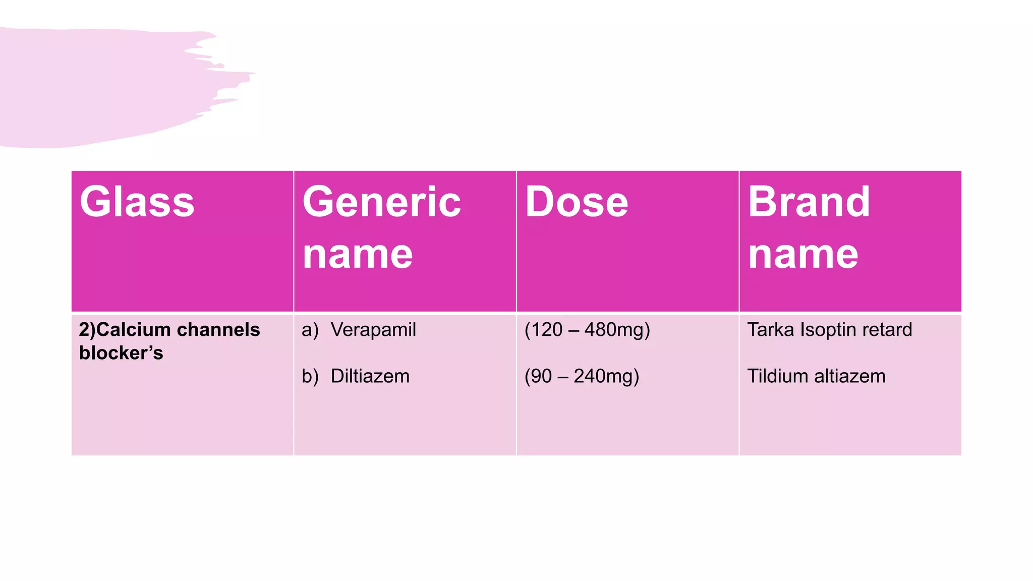 anti hypertensive drugs.pptx