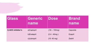 anti hypertensive drugs.pptx | Heart and Cardiovascular Diseases ...