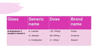 anti hypertensive drugs.pptx