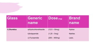 anti hypertensive drugs.pptx