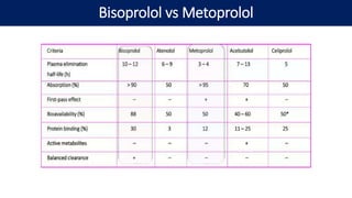 Antihypertensive Drugs.pptx