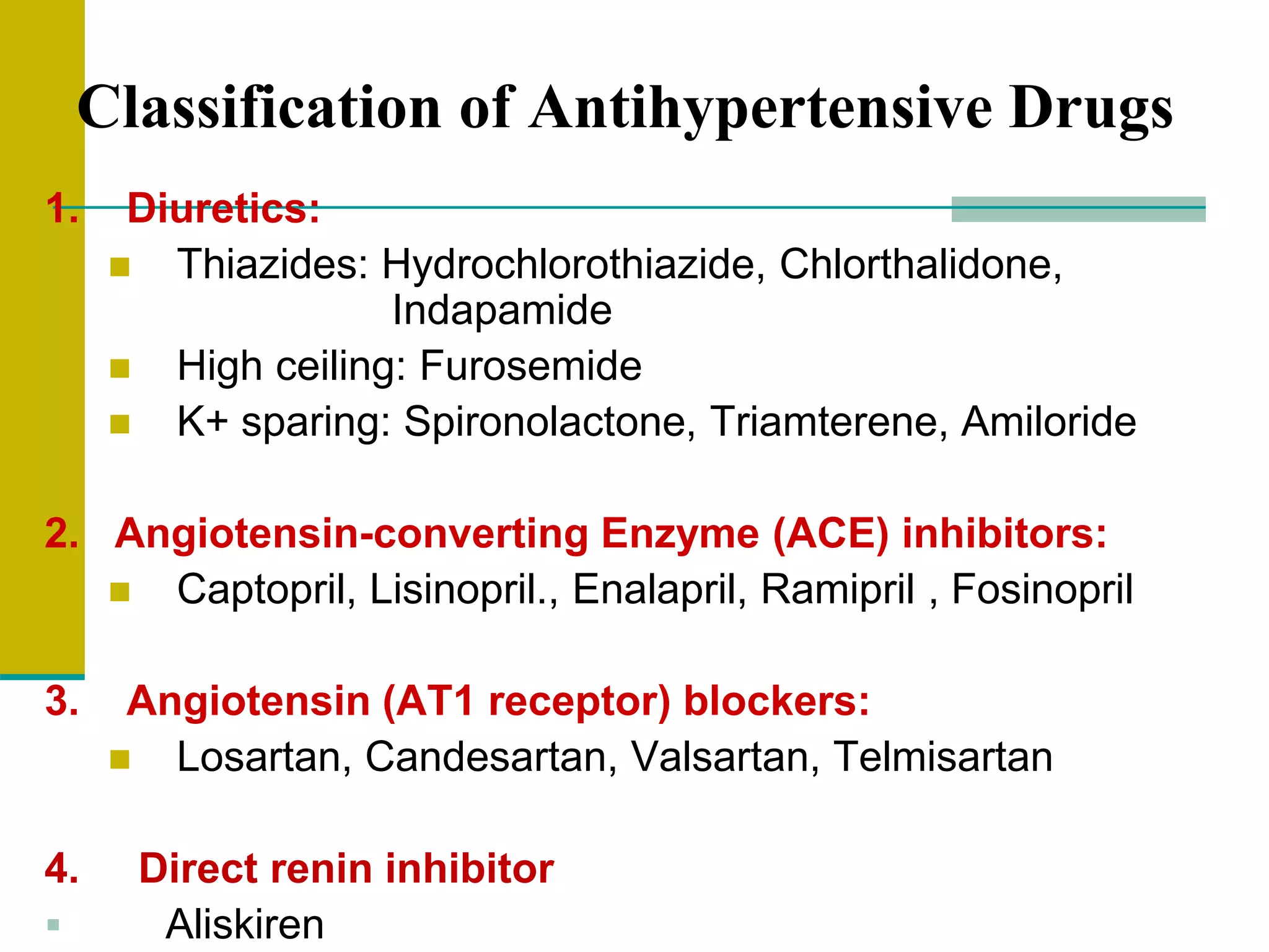 Antihypertensive drugs.pdf