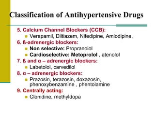 Antihypertensive drugs.pdf