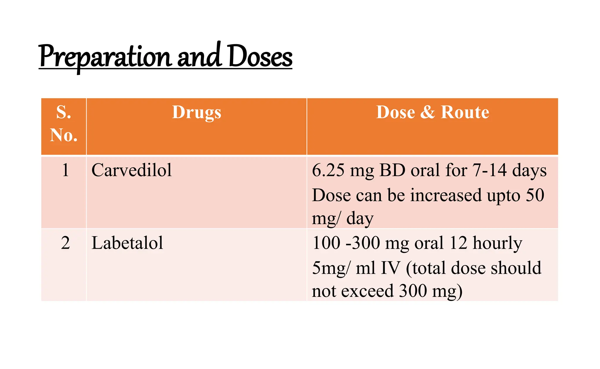 antihypertensive drugs.pdf antihypertensive | PDF