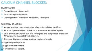 Anti Hypertensive Drugs in cardiology.pptx