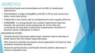 Anti Hypertensive Drugs in cardiology.pptx