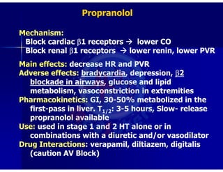 Moins medical lecture.2(Antihypertensive Drugs 2).pdf