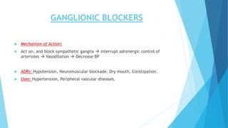 Antihypertensive drugs (79,80) | PDF