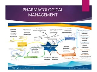 Antihypertensive drugs and hypertension management | PPTX
