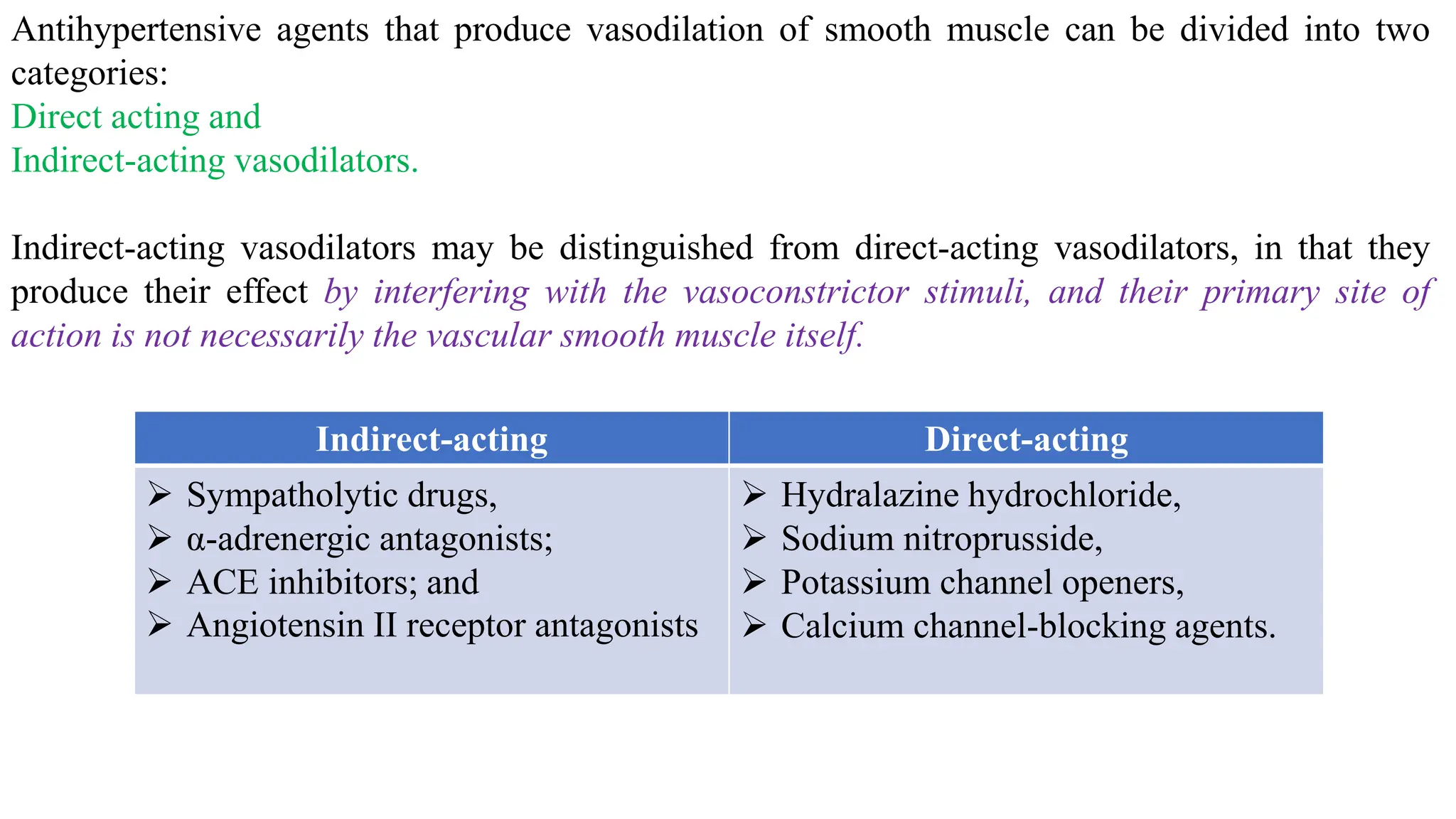 Antihypertensive drugs PCI.pdf