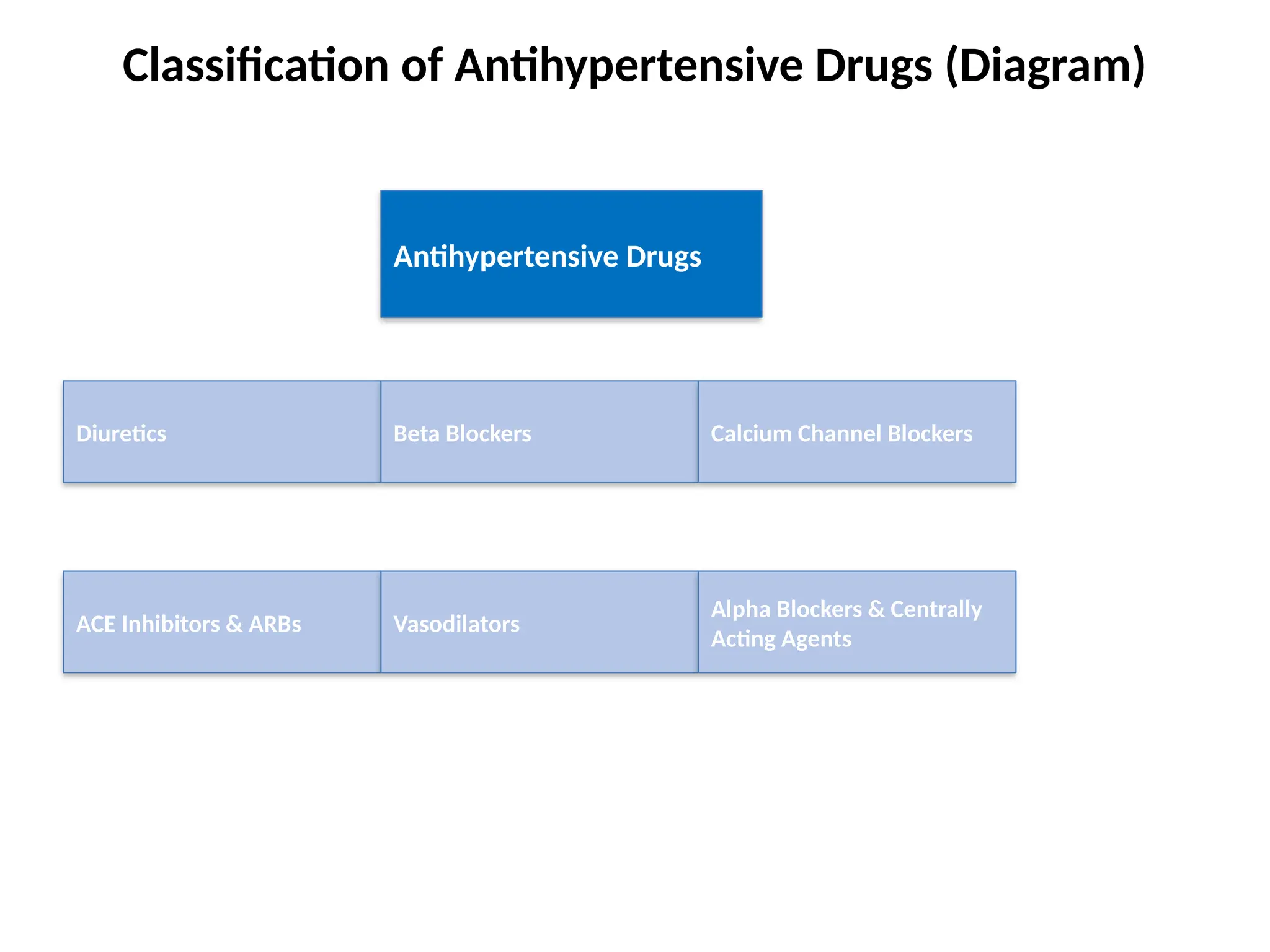 Antihypertensive_Drugs_Pharmacology_with_Diagrams.pptx