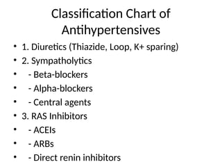 Antihypertensive_Drugs_Updated_Presentation.pptx