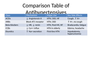 Antihypertensive_Drugs_Updated_Presentation.pptx