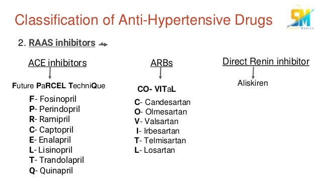 Antihypertensive Drugs mnemonics | PPTX