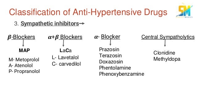 Antihypertensive Drugs mnemonics | PPTX