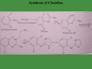 ANTIHYPERTENSIVE | PPT